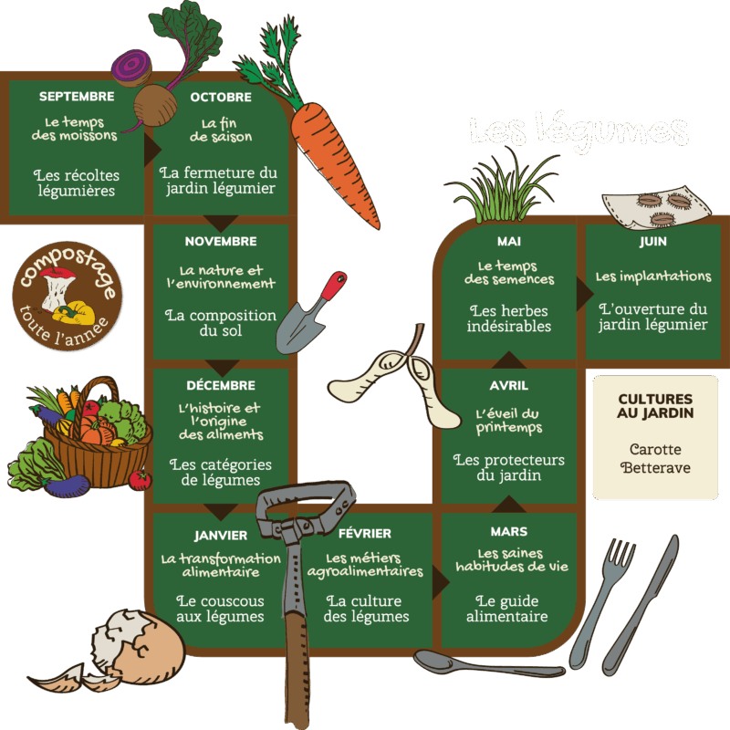 1re année - AgrÉcoles
